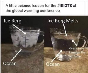 Ice cube meme misrepresents physics of sea level rise to claim melting ...
