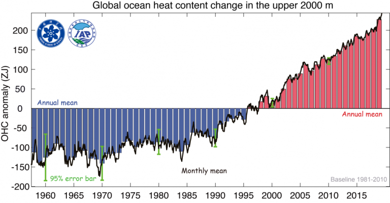 Here’s what we know about how climate change impacts hurricanes – and ...