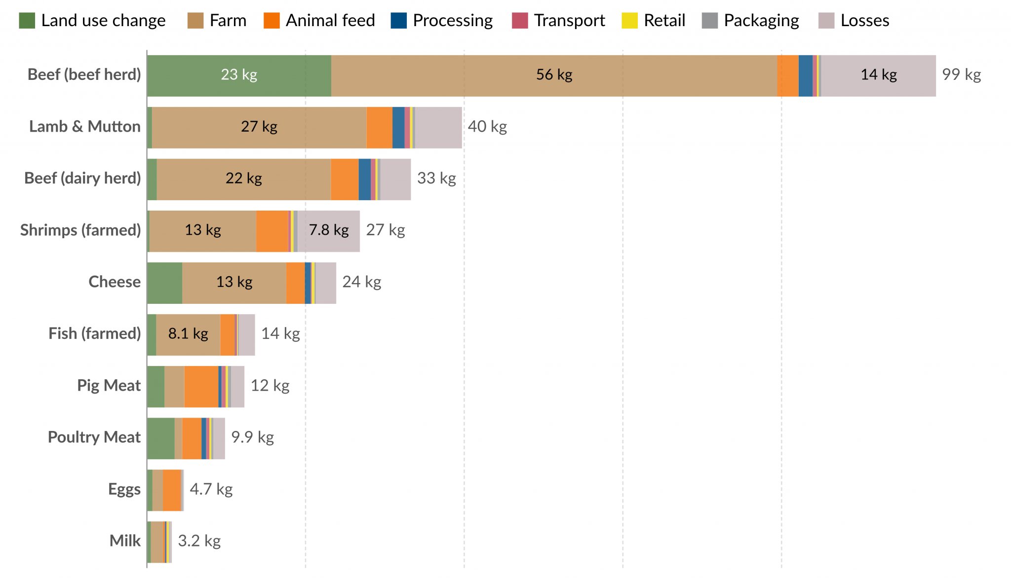 Viral claim that cow burps are not an important contributor to climate ...