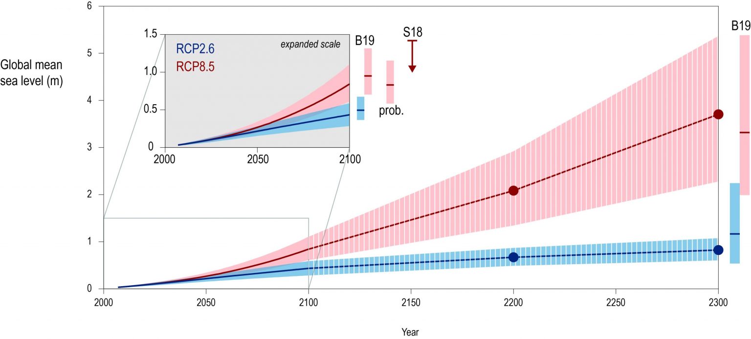 Sea-level rise: to mitigate or adapt? Experts say we need to do both ...