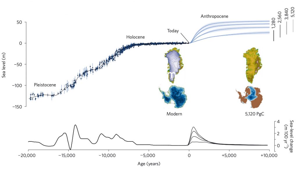 Sea-level rise: to mitigate or adapt? Experts say we need to do both ...