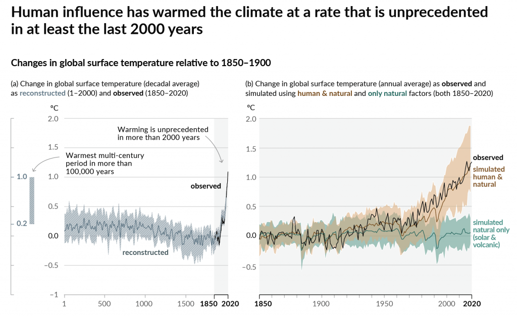 Climate vs. weather: a deep dive on the key differences – Climate Feedback