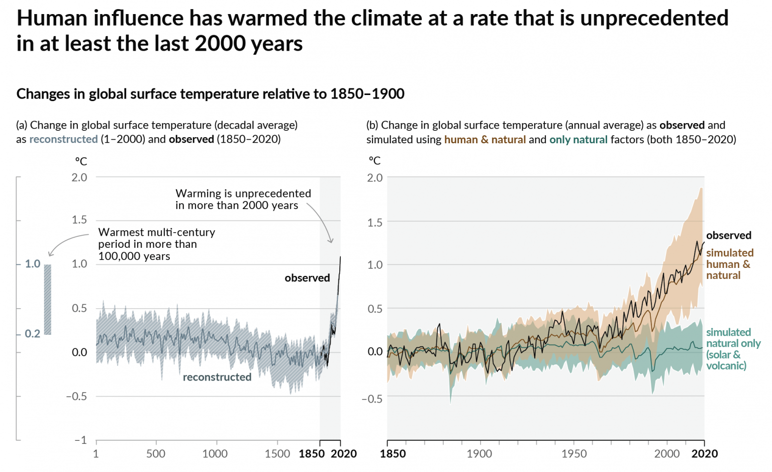 Climate vs. weather: a deep dive on the key differences – Climate Feedback