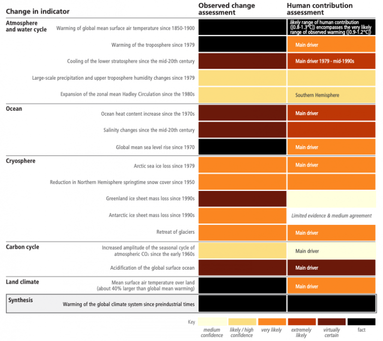 Climate vs. weather: a deep dive on the key differences – Climate Feedback