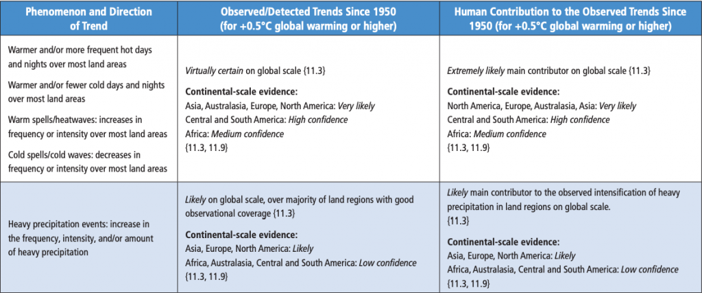 Climate vs. weather: a deep dive on the key differences – Climate Feedback